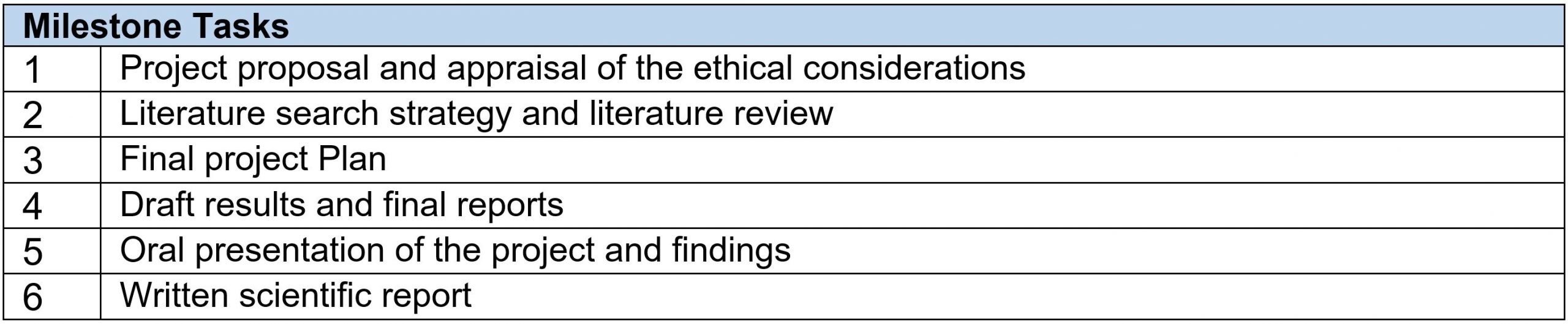 Building on our strengths: renewal of the MD Research Project - Medical ...
